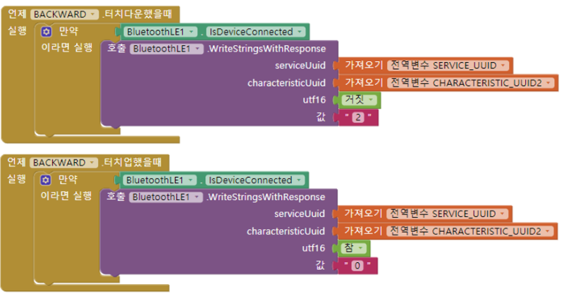 미랩 체험교육 아두이노 서른세 번째 앱 인벤터 앱으로 아두이노 Dc 모터 제어하기 02 네이버 블로그