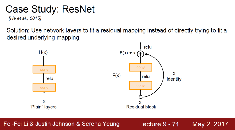 CS231n Lecture 9 강의노트 -CNN Architectures(핵심 정리) : 네이버 블로그