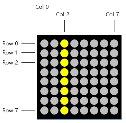 [8x8 Dot Matrix] 도트 매트릭스 제어하기 : 네이버 블로그