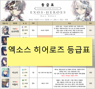 [4월] 엑소스 히어로즈 등급표 exos heroes tier list : 네이버 블로그