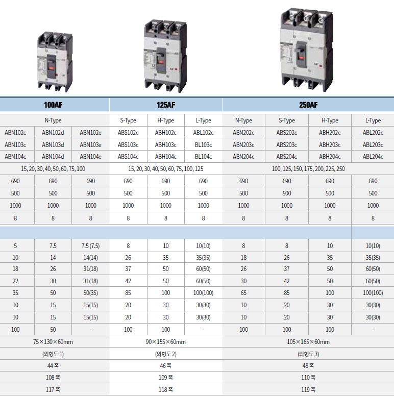[차단기] LS산전 MCCB ABS와 ABN의 차이점 살펴보기 : 네이버 블로그