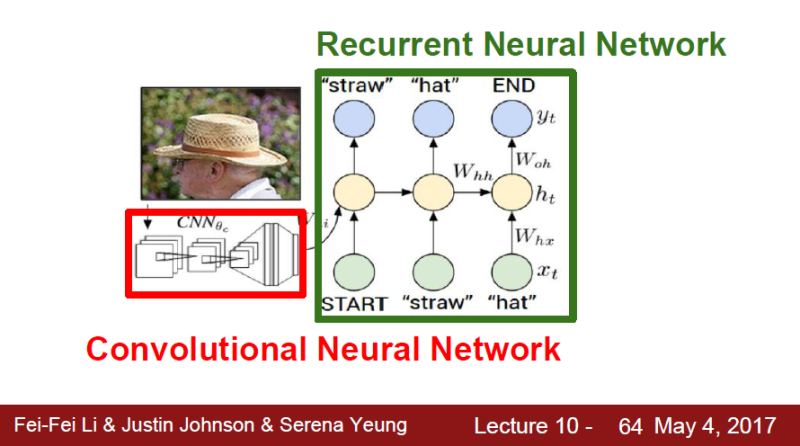 CS231n Lecture 10 강의노트 -Recurrent Neural Networks(핵심 정리) : 네이버 블로그