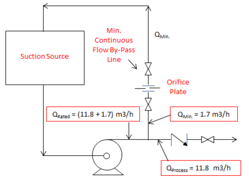 Pump MCF (Minimum Continuous Flow) design : 네이버 블로그