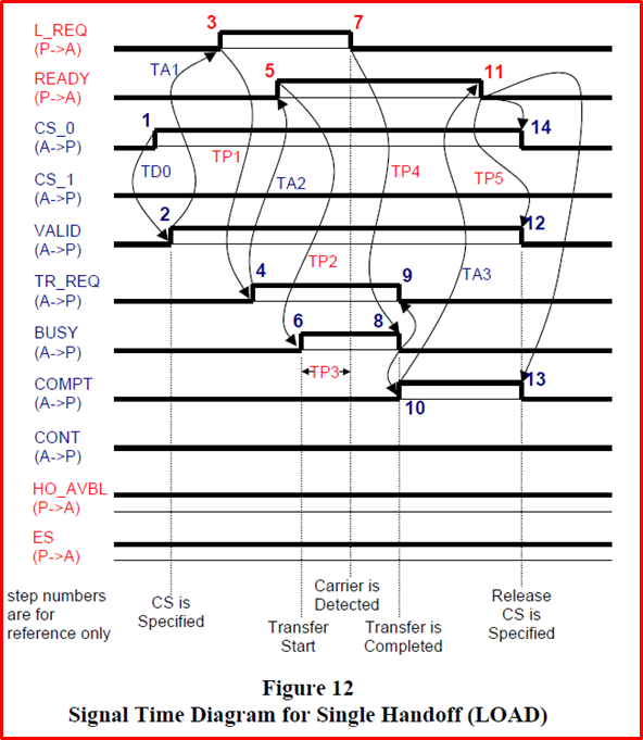 #PIO(E84) 센서란? : 네이버 블로그