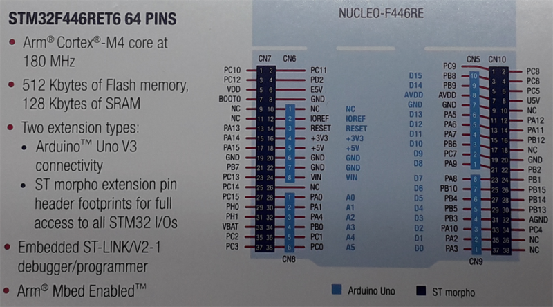 STM32F446RE, 새로 구매했습니다... 성미시리얼 : 네이버 블로그