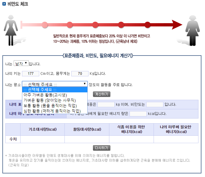 남자 하루 권장 칼로리 성인 기초대사량 계산법 남성 평균 효과 높이기 운동 네이버 블로그