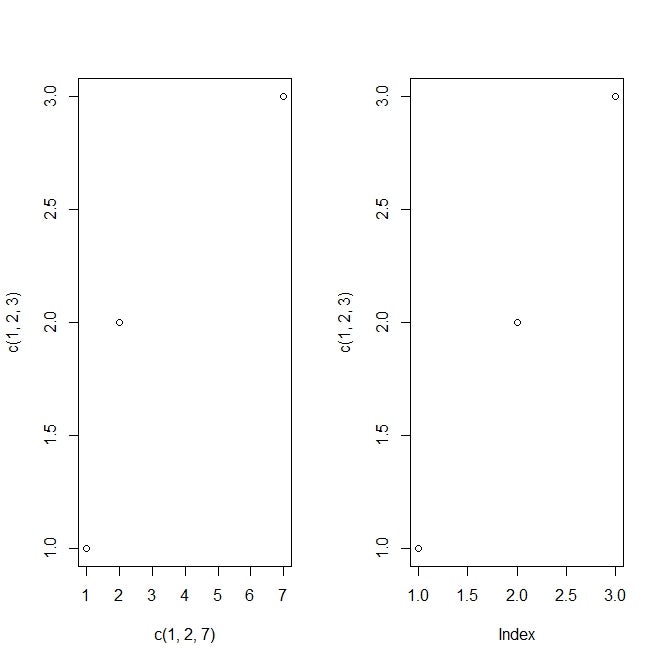 [R-시각화]plot함수 : 네이버 블로그