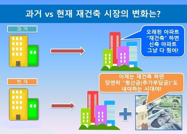 알기 쉬운 재개발 재건축 재건축 투자 시 무상지분율과 대지지분이란 네이버 블로그