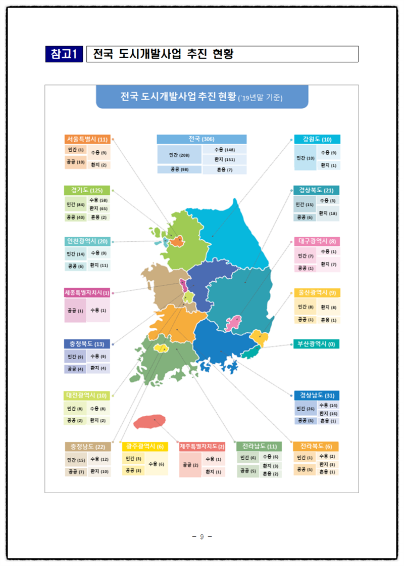 도시개발사업 그리고 수용과 환지방식 네이버 블로그