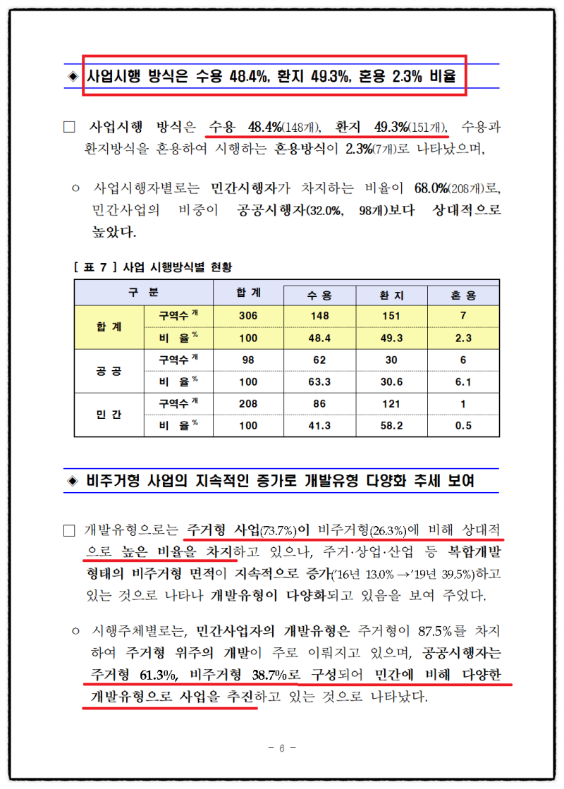 도시개발사업 그리고 수용과 환지방식 네이버 블로그