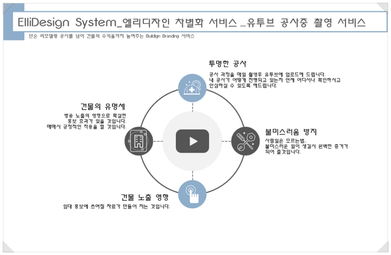 리모델링으로 수익 2배 올리기 프로젝트 상가주택 리모델링 엘리디자인의 6가지 특별 서비스~ 네이버 블로그