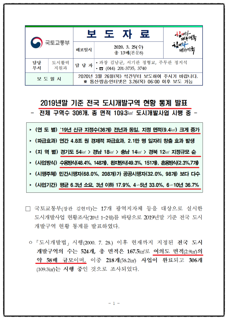 도시개발사업 그리고 수용과 환지방식 네이버 블로그