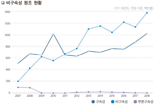 [대외경제협력기금] 2019 숫자로 보는 ODA 통계 #EDCF #한국수출입은행 : 네이버 블로그