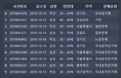 [Python] pandas 의 DataFrame를 이용한 Inner Join, Left Join, Right Join ...