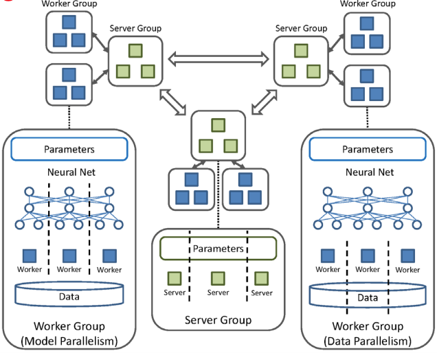 [분산 학습]Data parallelism vs Model parallelism : 네이버 블로그