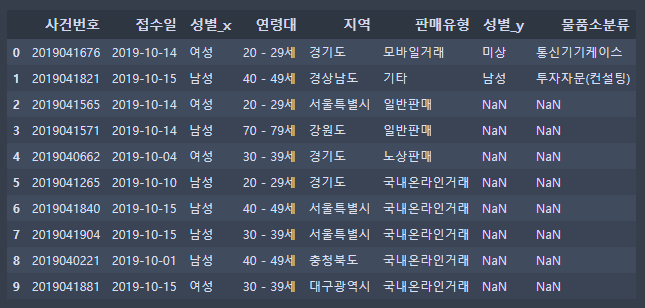 [Python] pandas 의 DataFrame를 이용한 Inner Join, Left Join, Right Join ...