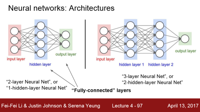 [CS231n] Lecture 4 정리 - Backpropagation and Neural Networks : 네이버 블로그