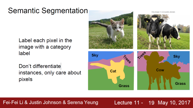 CS231n Lecture 11 강의노트 -Detection and Segmentation (핵심 정리) : 네이버 블로그