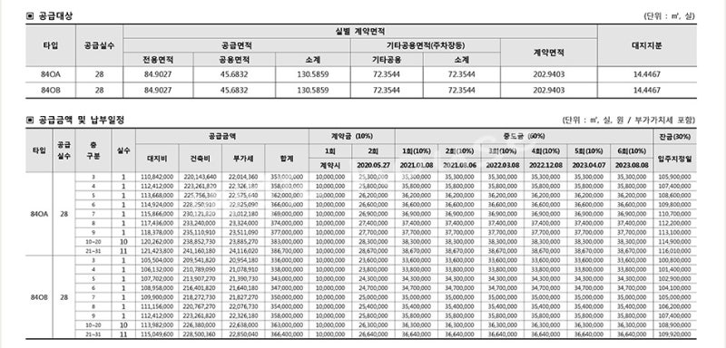 뉴센트럴두산위브더제니스 대구 달서구 본리동 주상복합 아파트 분양소식분양가 모델하우스을 전해드립니다 네이버 블로그