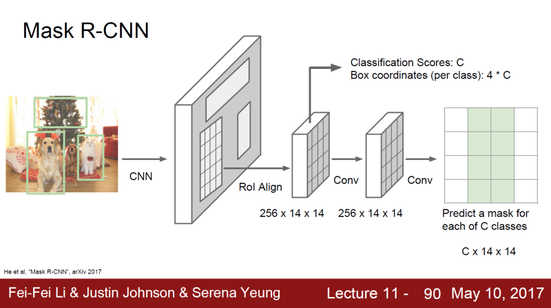 CS231n Lecture 11 강의노트 -Detection and Segmentation (핵심 정리) : 네이버 블로그