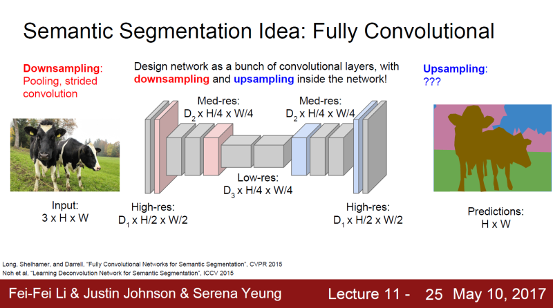 CS231n Lecture 11 강의노트 -Detection and Segmentation (핵심 정리) : 네이버 블로그