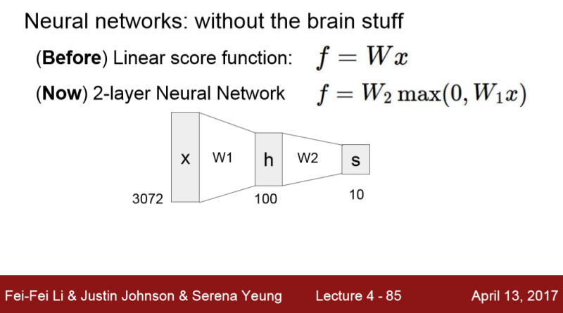 [CS231n] Lecture 4 정리 - Backpropagation and Neural Networks : 네이버 블로그