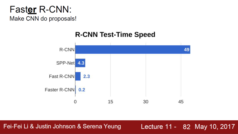 CS231n Lecture 11 강의노트 -Detection and Segmentation (핵심 정리) : 네이버 블로그