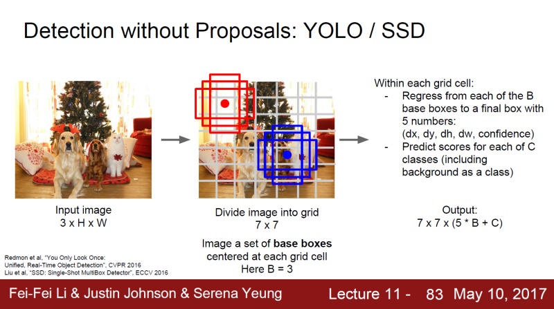 CS231n Lecture 11 강의노트 -Detection and Segmentation (핵심 정리) : 네이버 블로그
