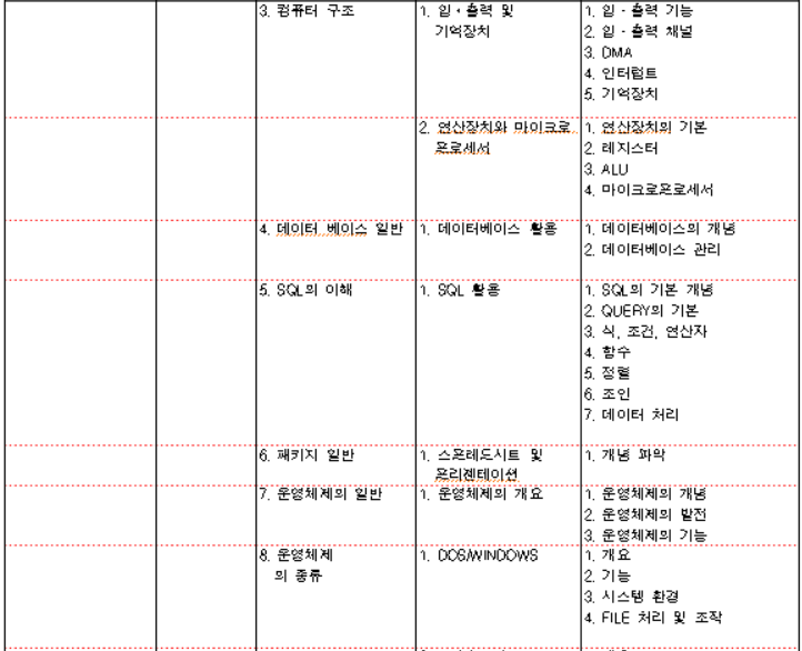 ※2020년 정보처리 기능사 시험 일정※ 네이버 블로그