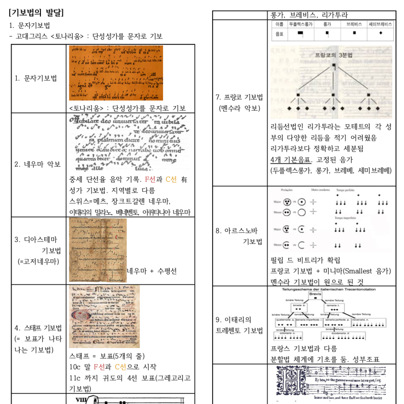 서양음악사 Subnote : 네이버 블로그