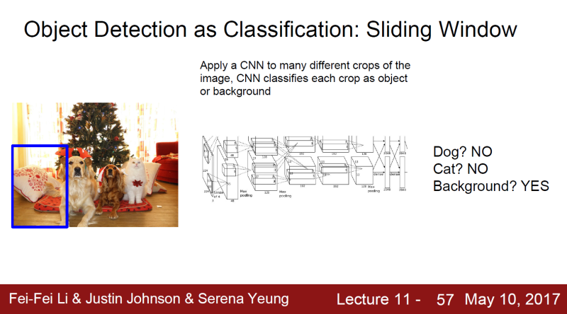 CS231n Lecture 11 강의노트 -Detection and Segmentation (핵심 정리) : 네이버 블로그