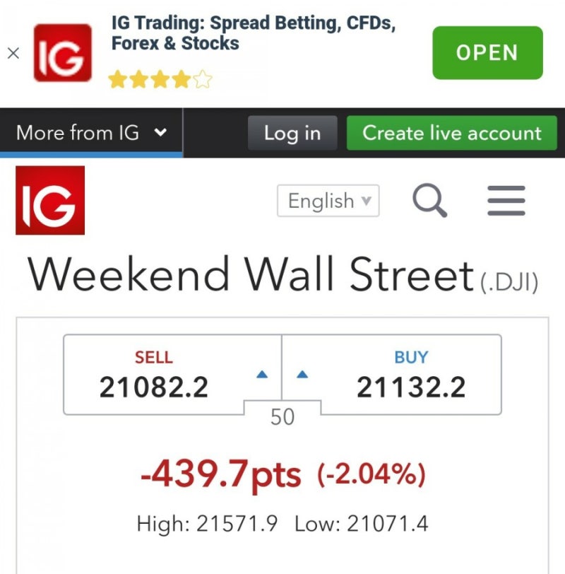 주말 위켄드 다우지수 확인하여 평일 미국증시에 미리미리 대비해요~ : 네이버 블로그