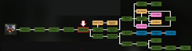 타르코프_퀘스트_스키어_Golden Swag : 네이버 블로그