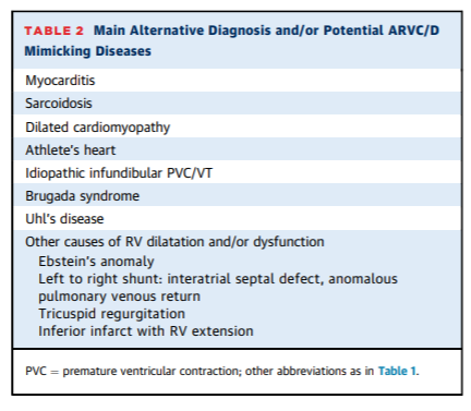 Clinical Diagnosis, Imaging, and Genetics of ARVC/D : 네이버 블로그