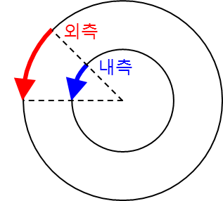 엔진 CVVD (Continuous Variable Valve Duration) : 네이버 블로그