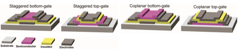 TFT(Thin Film Transistor) 기초 개념 : 네이버 블로그