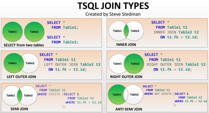 TSQL JOIN TYPES : 네이버 블로그