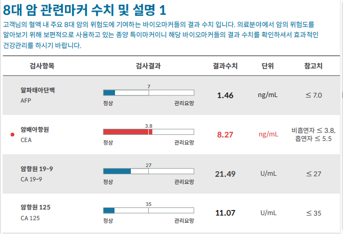 췌장암 조기 발견 잘하는 병원경기도 성남시 분당구 췌장암 조기 발견 잘하는 병원경기도 고양시 일산구 췌장암 조기 발견 잘하는