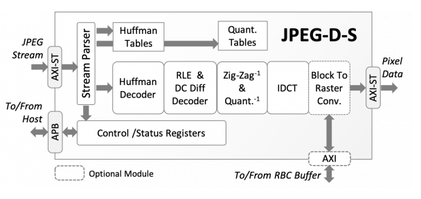 Baseline JPEG Decoder : 네이버 블로그