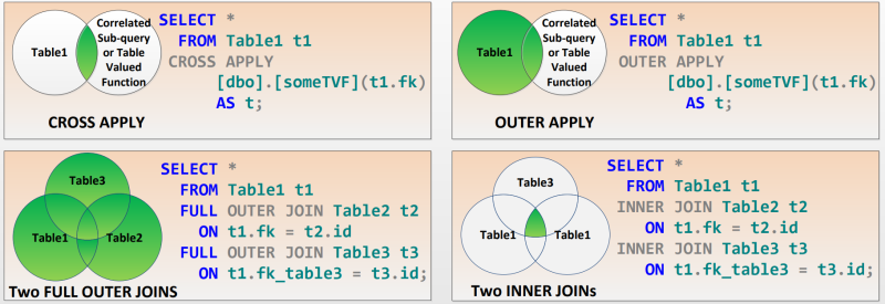 TSQL JOIN TYPES : 네이버 블로그