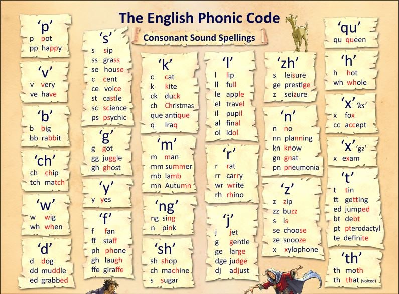 초등영어 - Phonic code table for beginners : 네이버 블로그