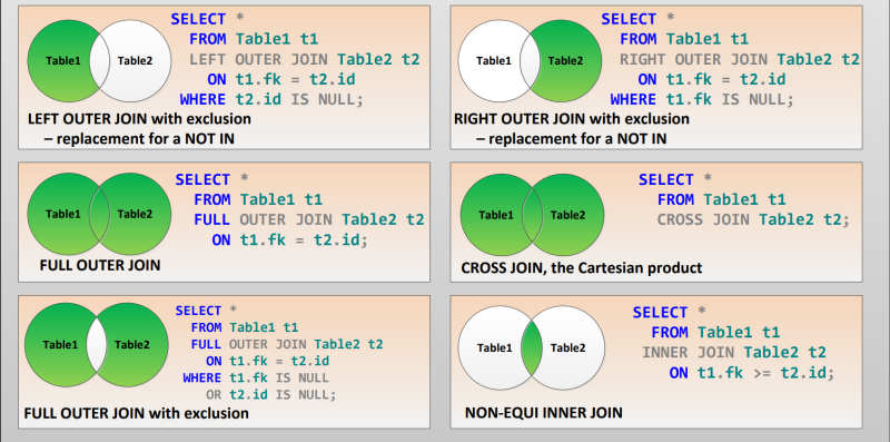 TSQL JOIN TYPES : 네이버 블로그