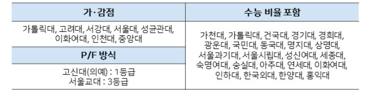 개학연기 뭘 해야할까 예제학사 용현동학원 용현동고등학원 인천학원 인항고학원 인일여고학원 인하부고학원 옥련여고