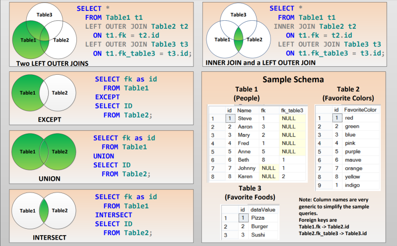 TSQL JOIN TYPES : 네이버 블로그