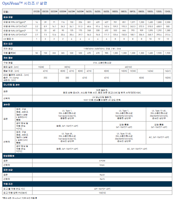 [Aquafine] UV Sterilizer Optivenn Series : 네이버 블로그