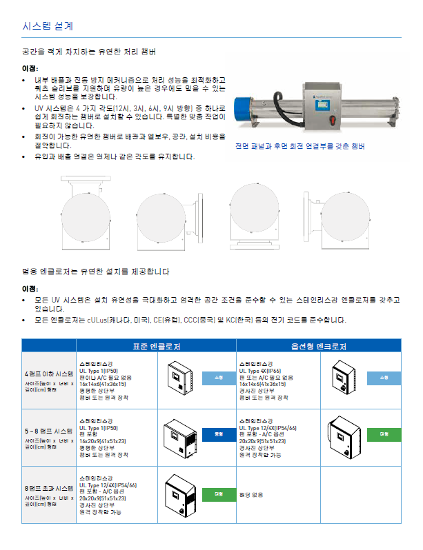 [Aquafine] UV Sterilizer Optivenn Series : 네이버 블로그