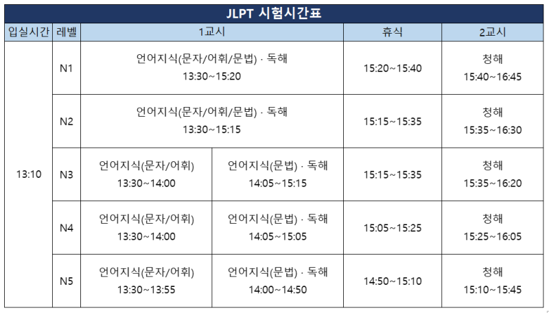[JLPT] JLPT 시험일정 / 시험시간표 / 합격기준 : 네이버 블로그