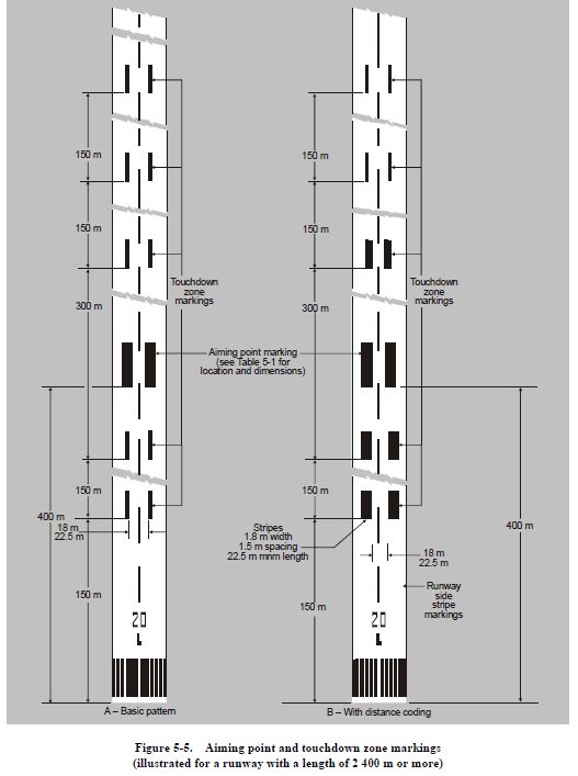 Aiming point and Touchdown Marking : 네이버 블로그