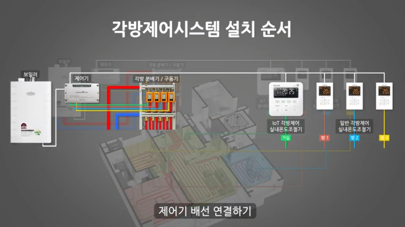 각방제어 귀뚜라미 각방 제어시스템 설치시공 방법 네이버 블로그