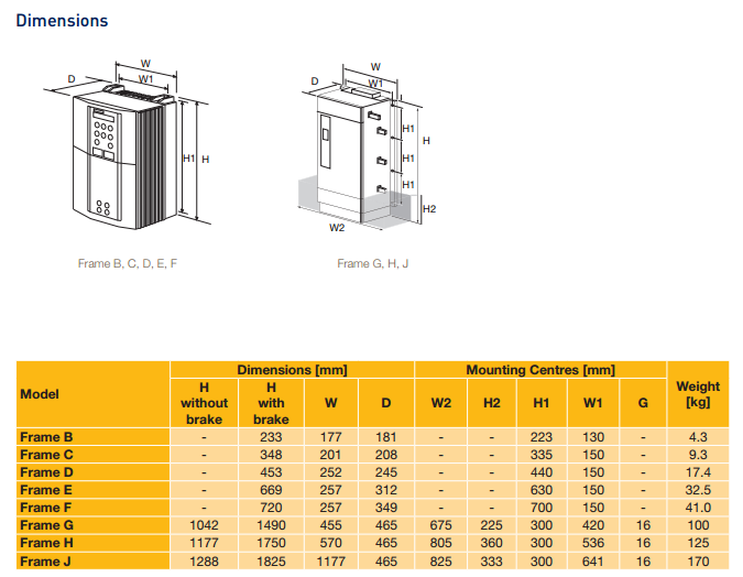 AC드라이브 690+드라이브 690PB, 690PC, 690PD, 690PE, 690PF : 네이버 블로그